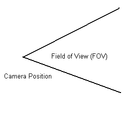 Traditional Film Camera Techniques
