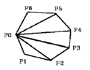 Polygon Decomposition into Triangles