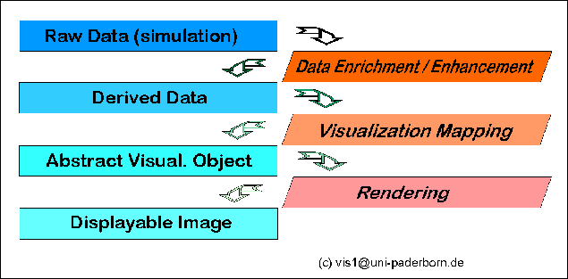 Visualization Concepts: Haber & McNabb